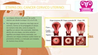 CANCER CERVICO UTERINO EN MUJERES QUE SE AUTOMEDICAN | PPTX