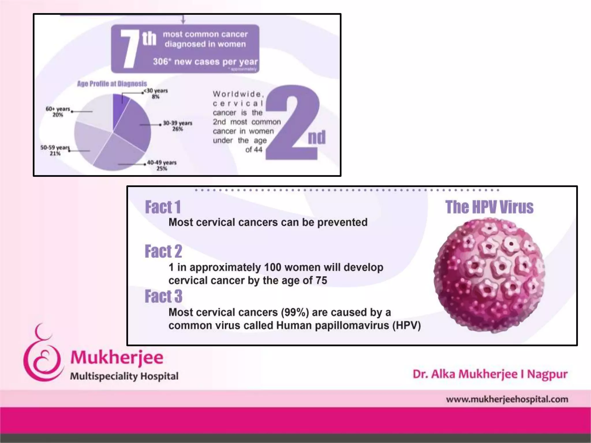 Cancer cervix awareness in hindi by dr alka mukherjee nagpur ms india ...
