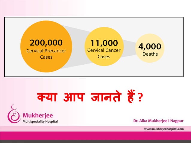 Cancer cervix awareness in hindi by dr alka mukherjee nagpur ms india ...