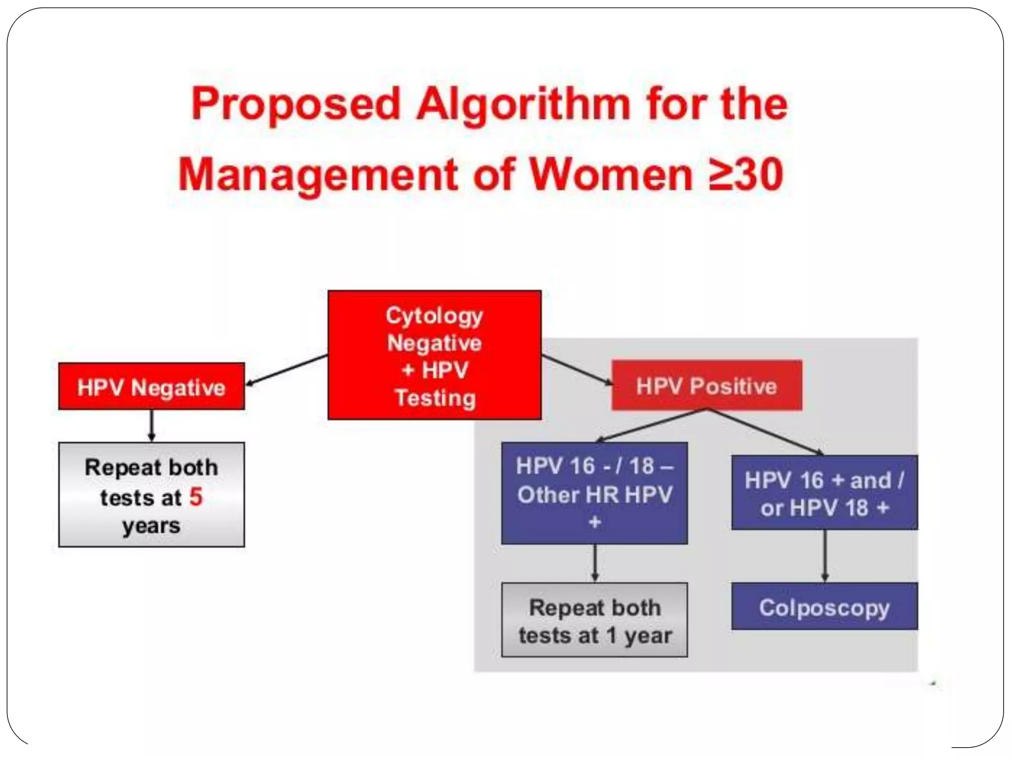 CANCER CERVIX SCREENING GUIDELINES Technical Specifications & Analysis