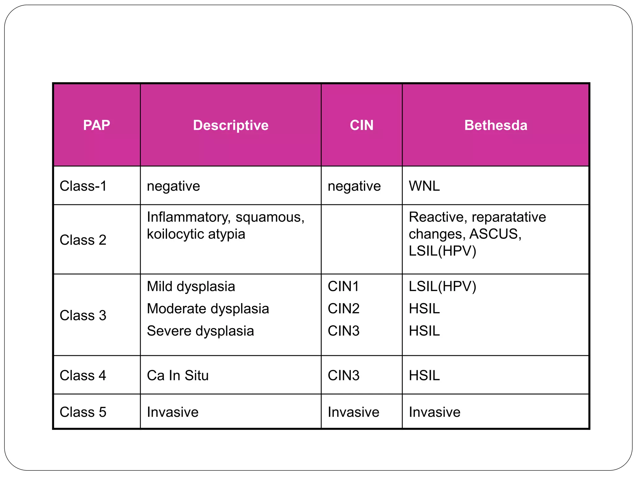 Cancer cervix screening | PPTX