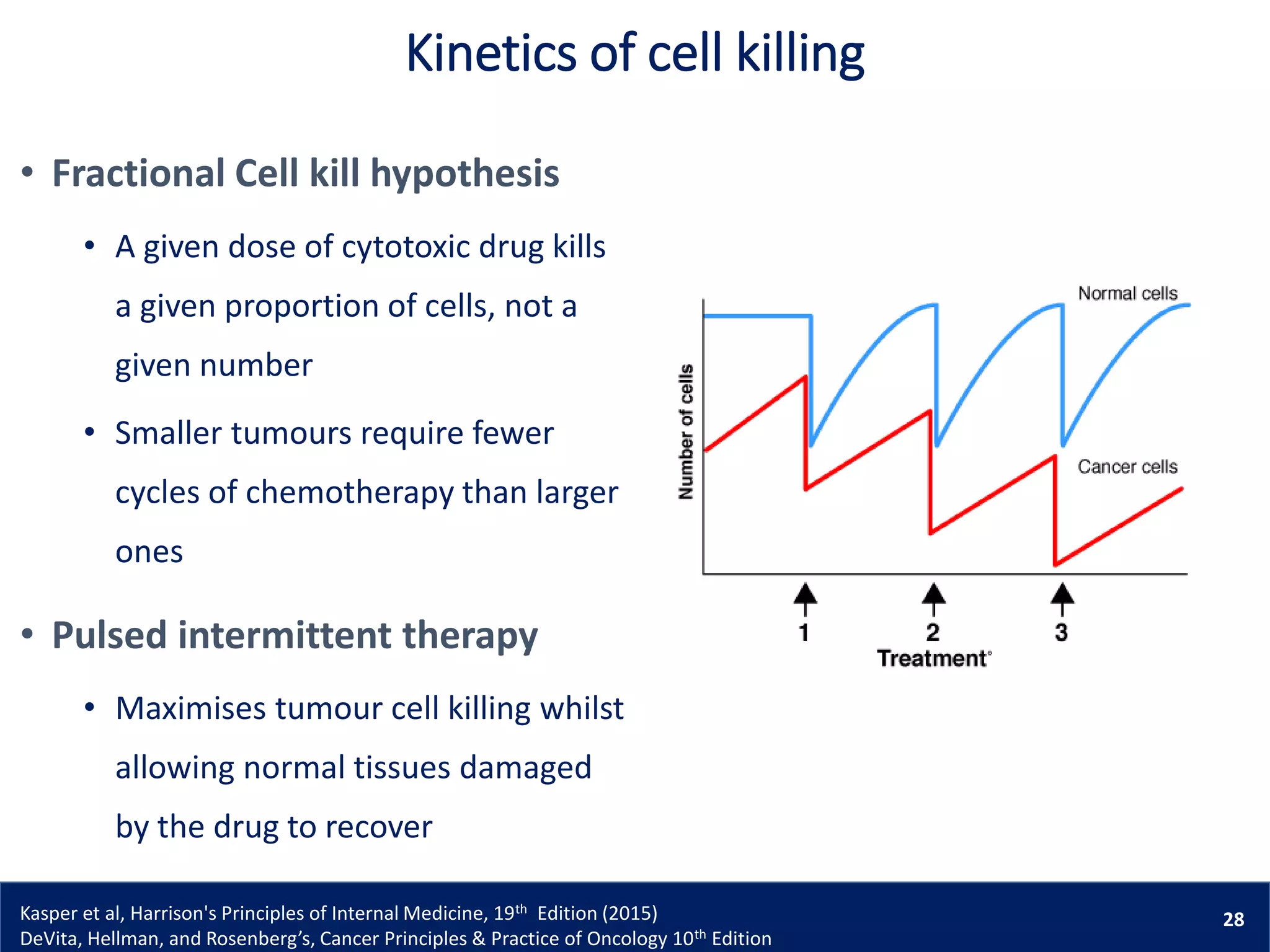 Cancer chemotherapeutics ver 6.0 | PPTX