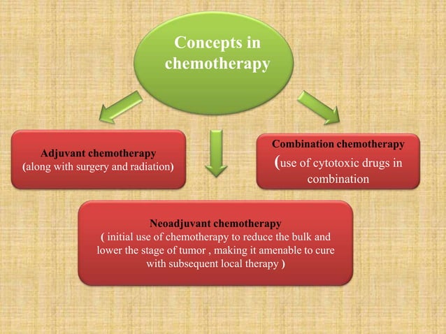 Cancer chemotherapy | PPTX