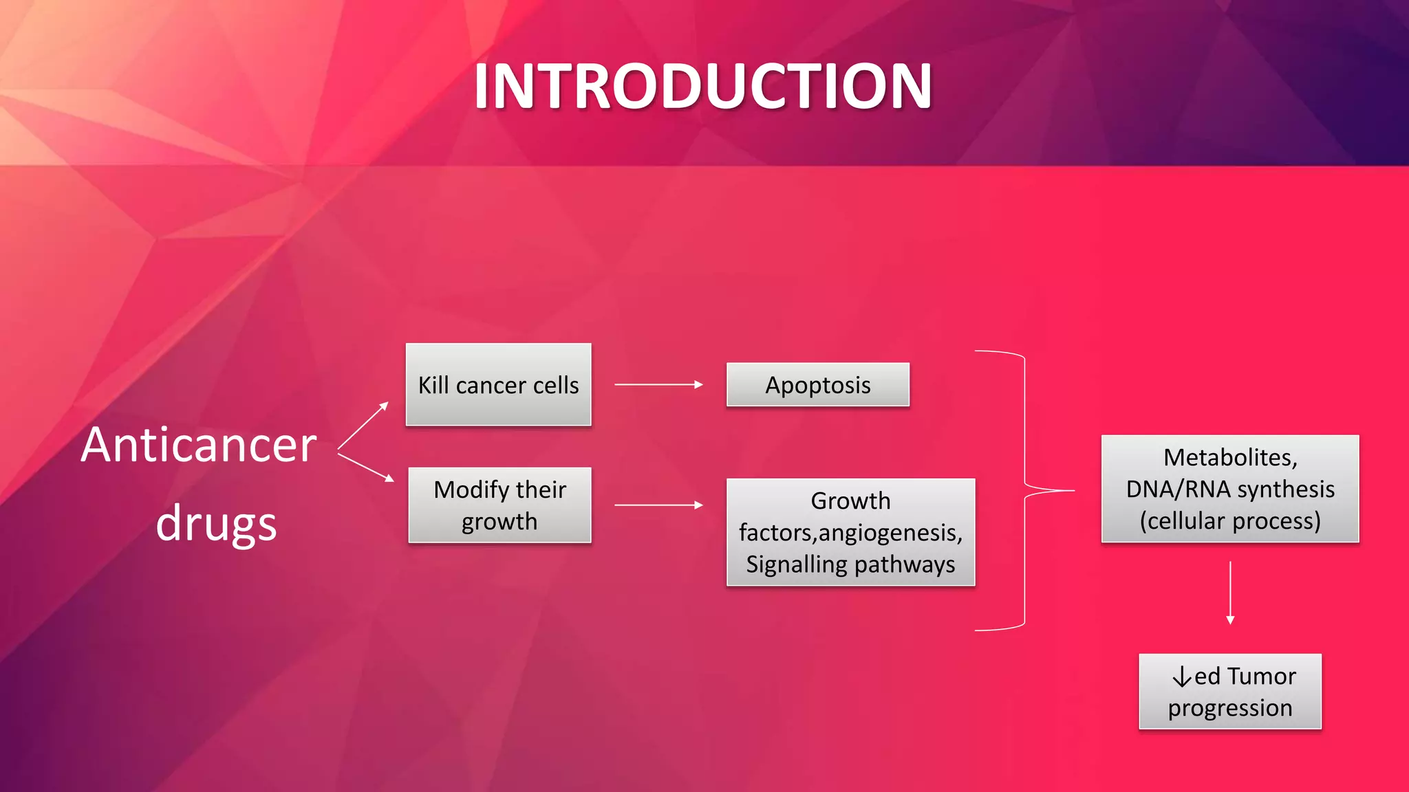 Cancer chemotherapy- General Introductionpptx | PPTX