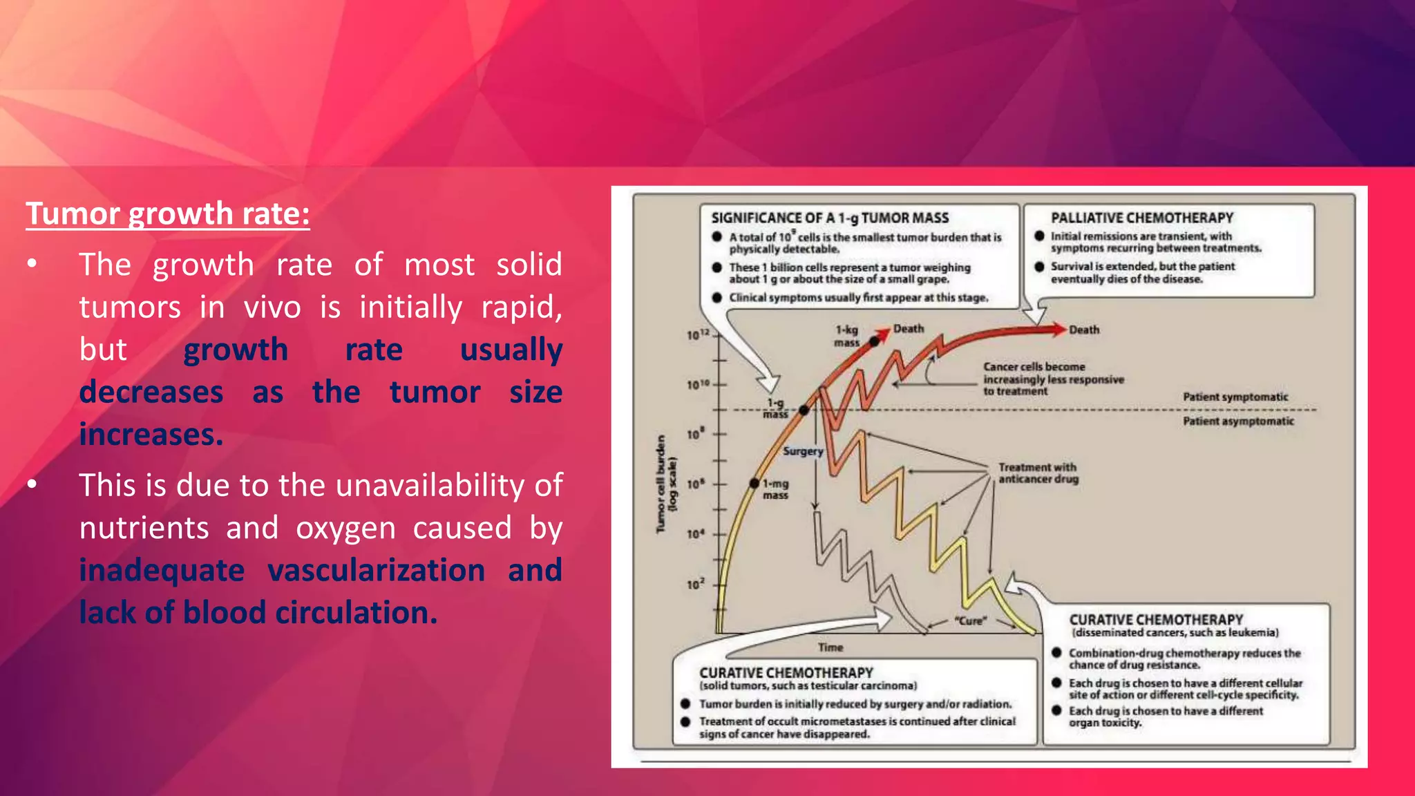 Cancer chemotherapy- General Introductionpptx | PPTX