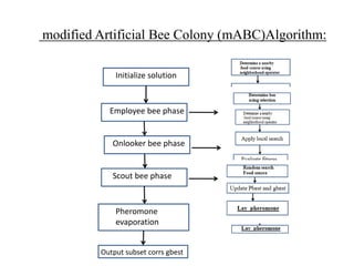 Cancer classification using mabc