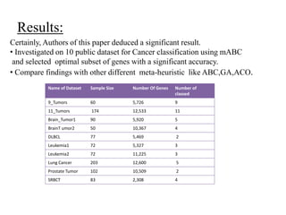 Cancer classification using mabc