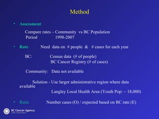 Langley BC Cancer Clusters | PPT