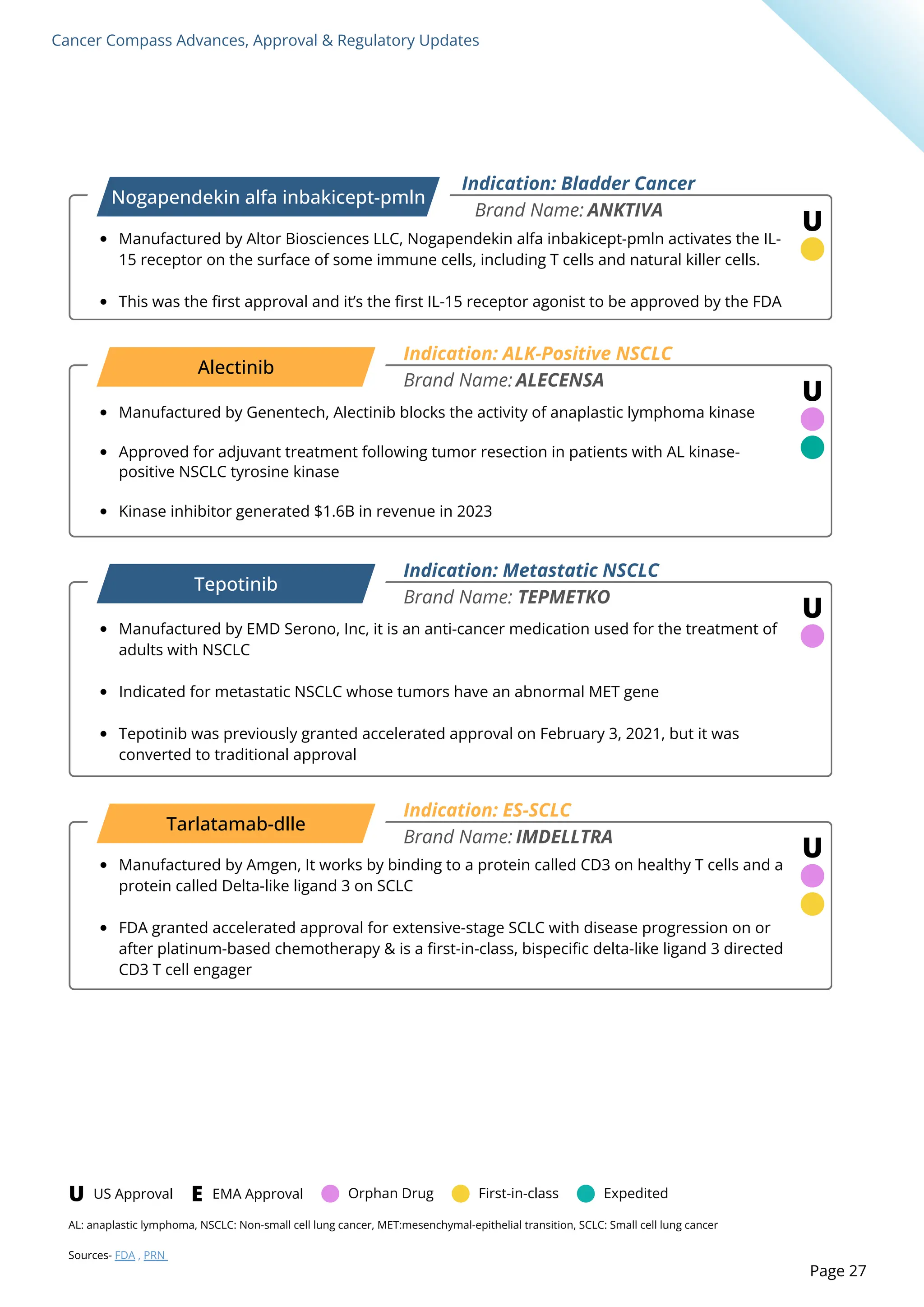 Cancer Compass: Advances, Approval and Regulatory Updates | PDF