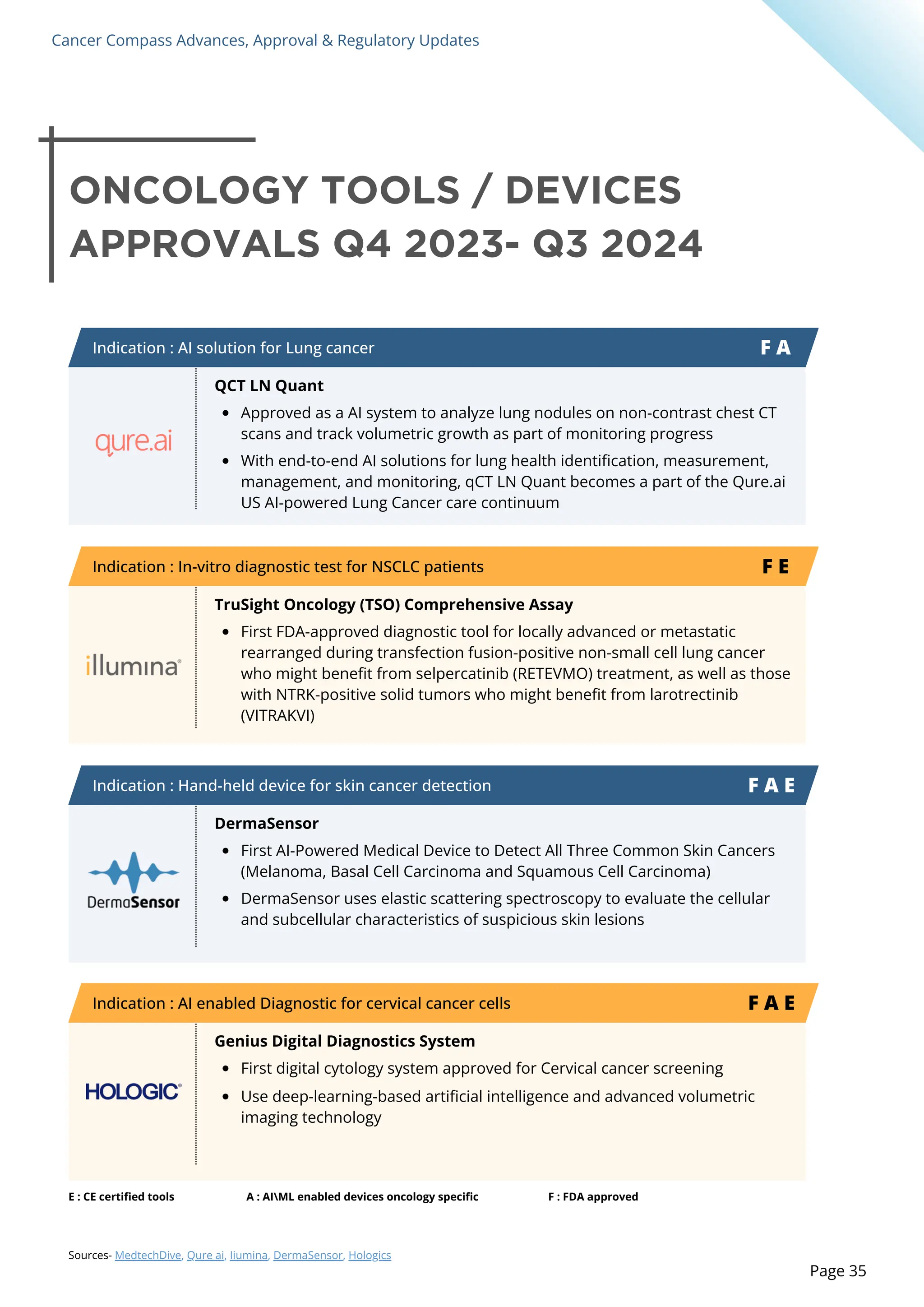 Cancer Compass: Advances, Approval and Regulatory Updates | PDF