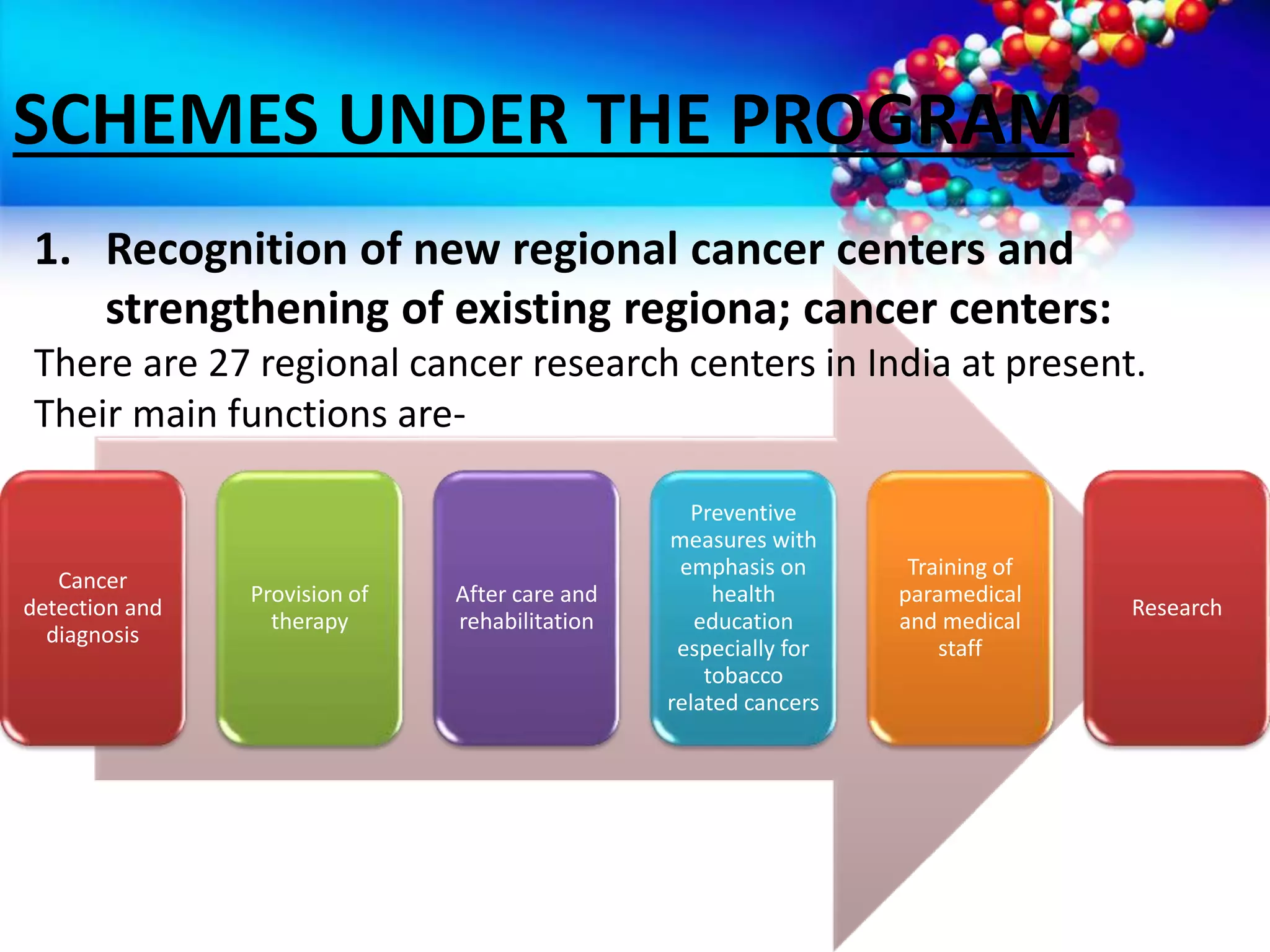 Cancer control program | PPTX