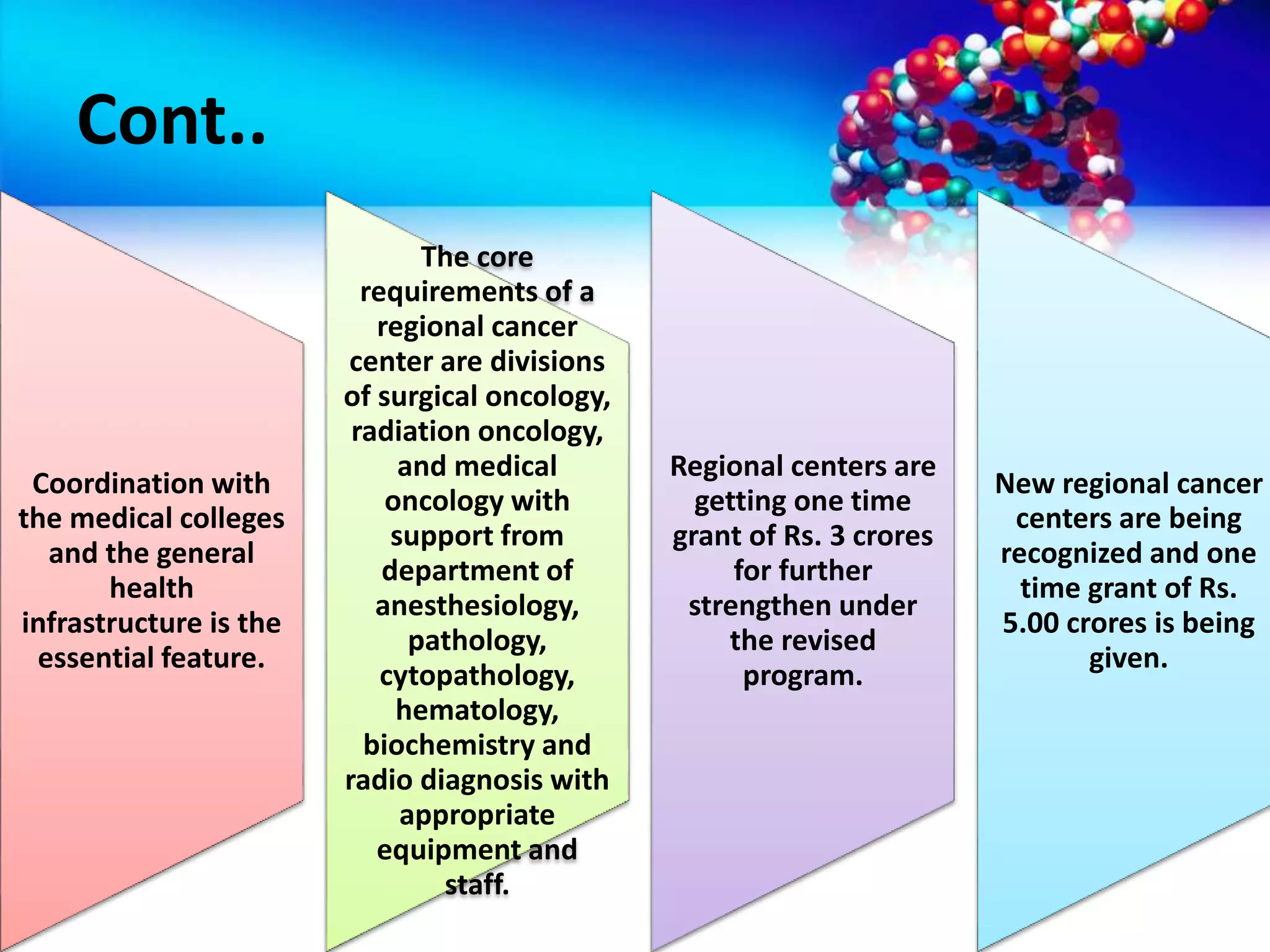 Cancer control program | PPTX