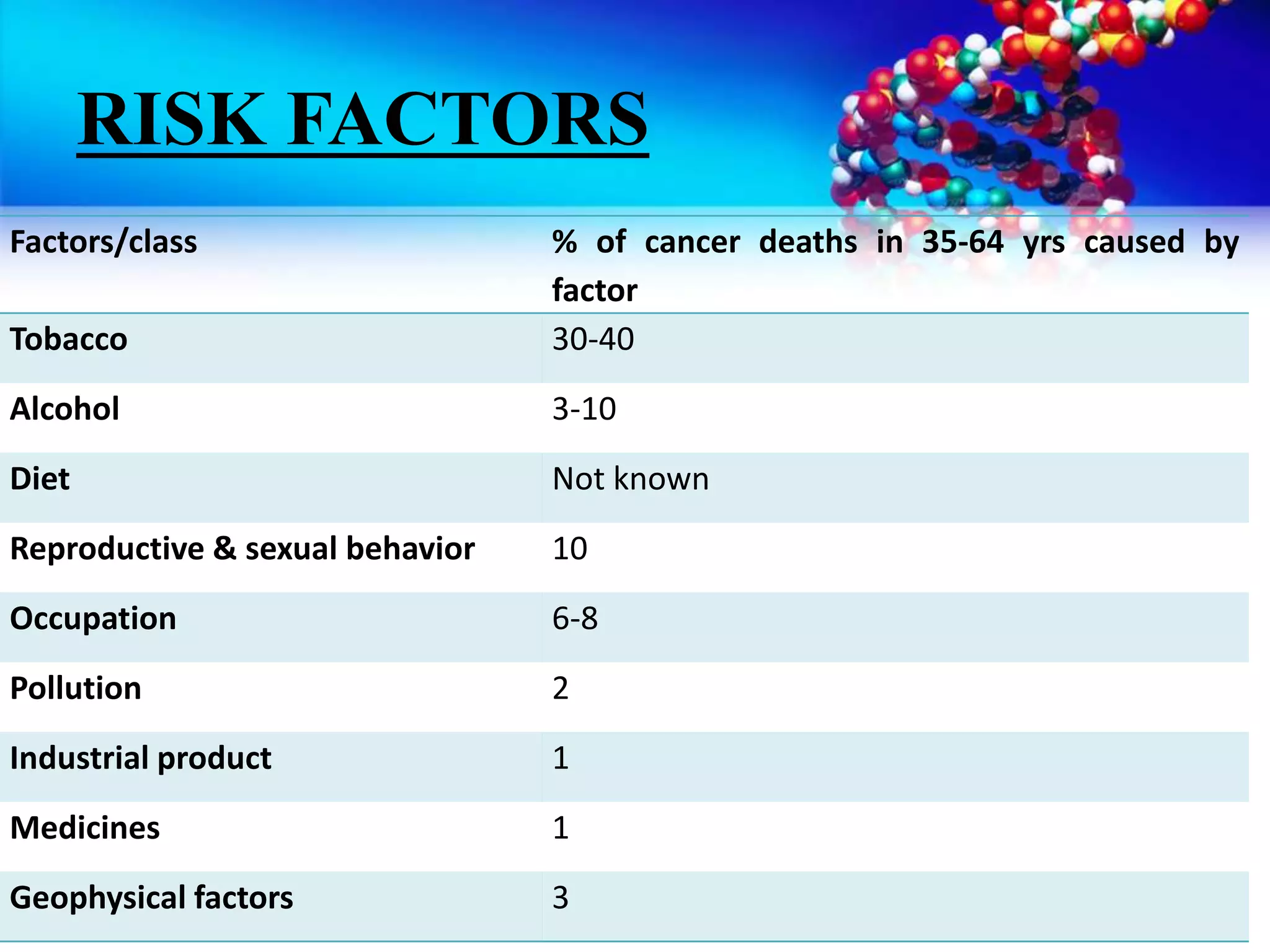 Cancer control program | PPTX
