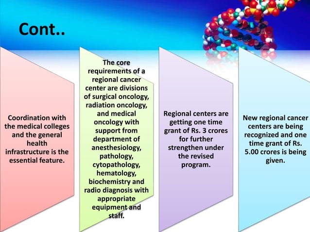 Cancer control program | PPTX | Cancer | Diseases and Conditions