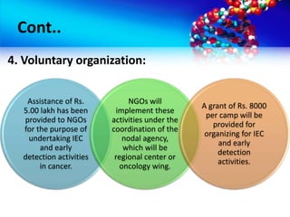 Cancer control program | PPTX