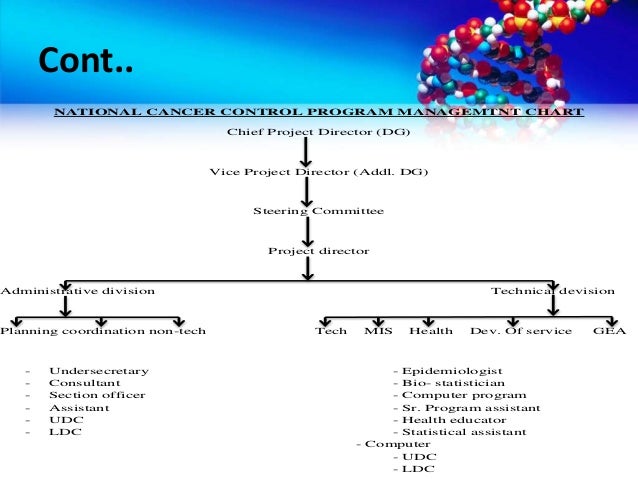 Cancer control program