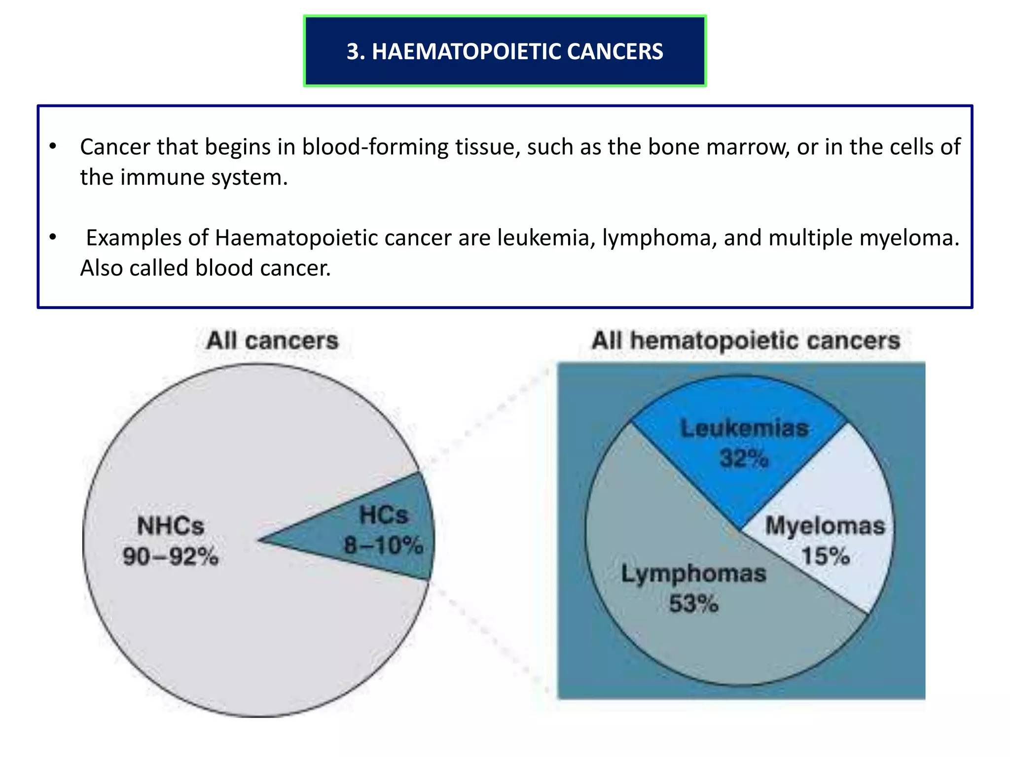 Cancer CSIR-NET.pptx