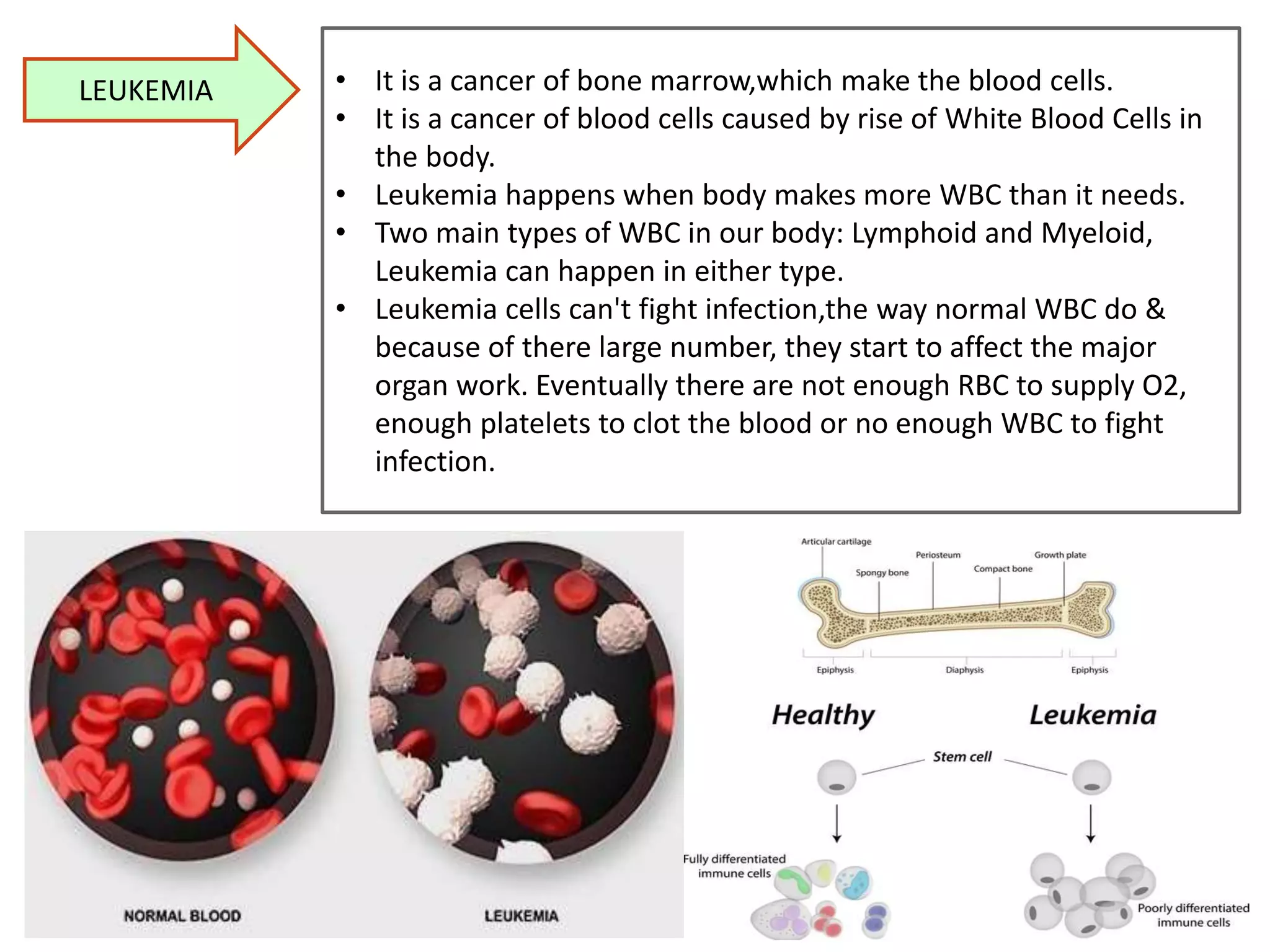 Cancer CSIR-NET.pptx