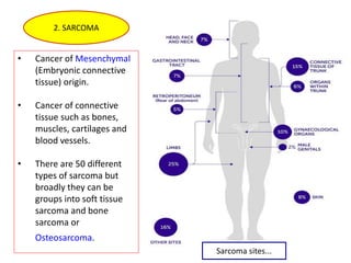 Cancer CSIR-NET.pptx
