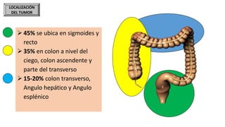 cancer de colon.pptx