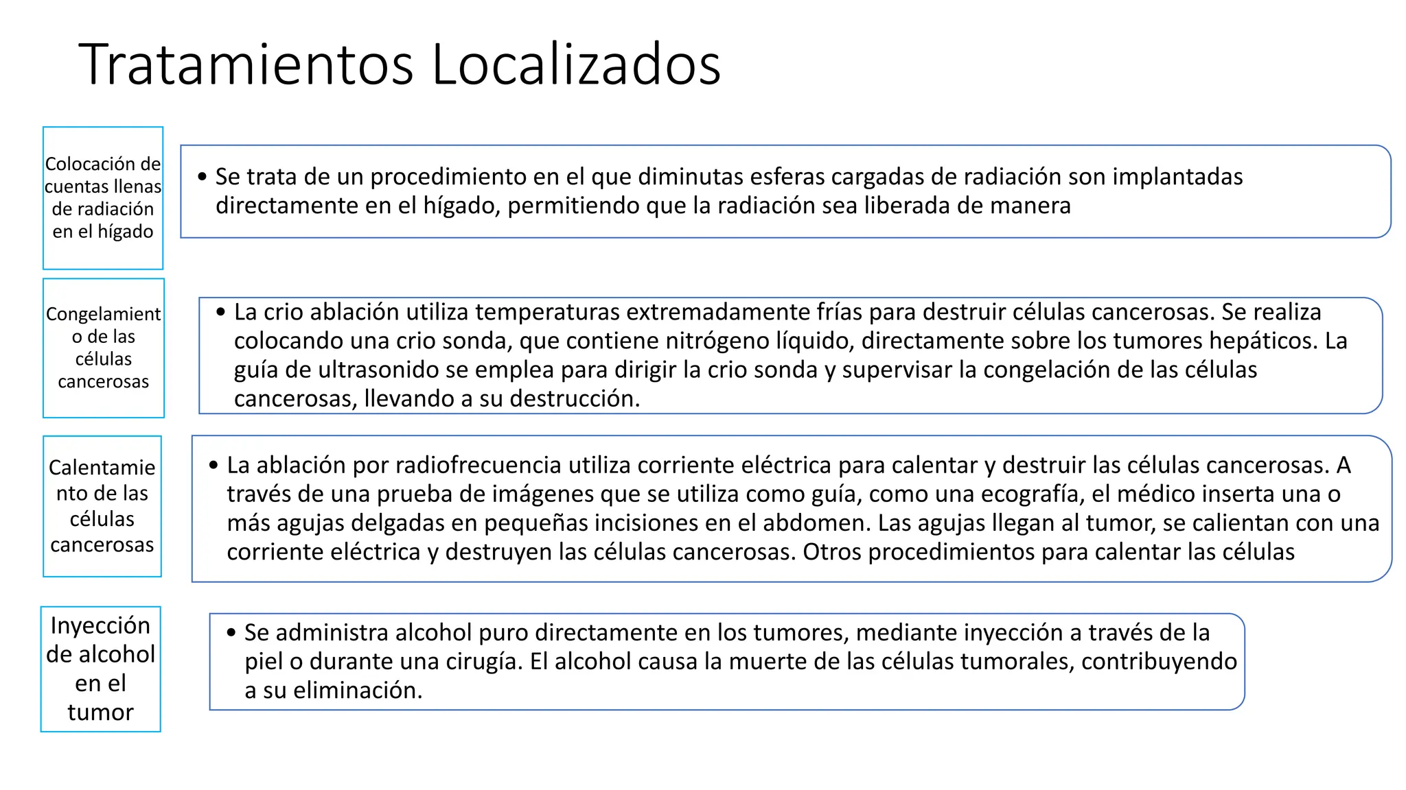 Cancer De Hígado Presentación Powerpoint Ppt