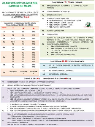 Cancer de mama | PPTX