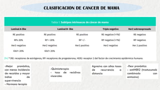 CANCER DE MAMA EN EL EMBARAZO DEFINICION, TRATAMIENTO.pptx