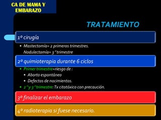 Cancer de mama y embarazo | PPTX