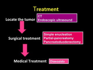 Pancreatic Neoplasms | PPT