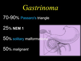 Pancreatic Neoplasms | PPT