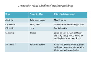 Cancer derma | PPT