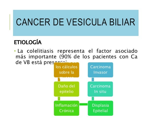 Cancer de vesicula biliar