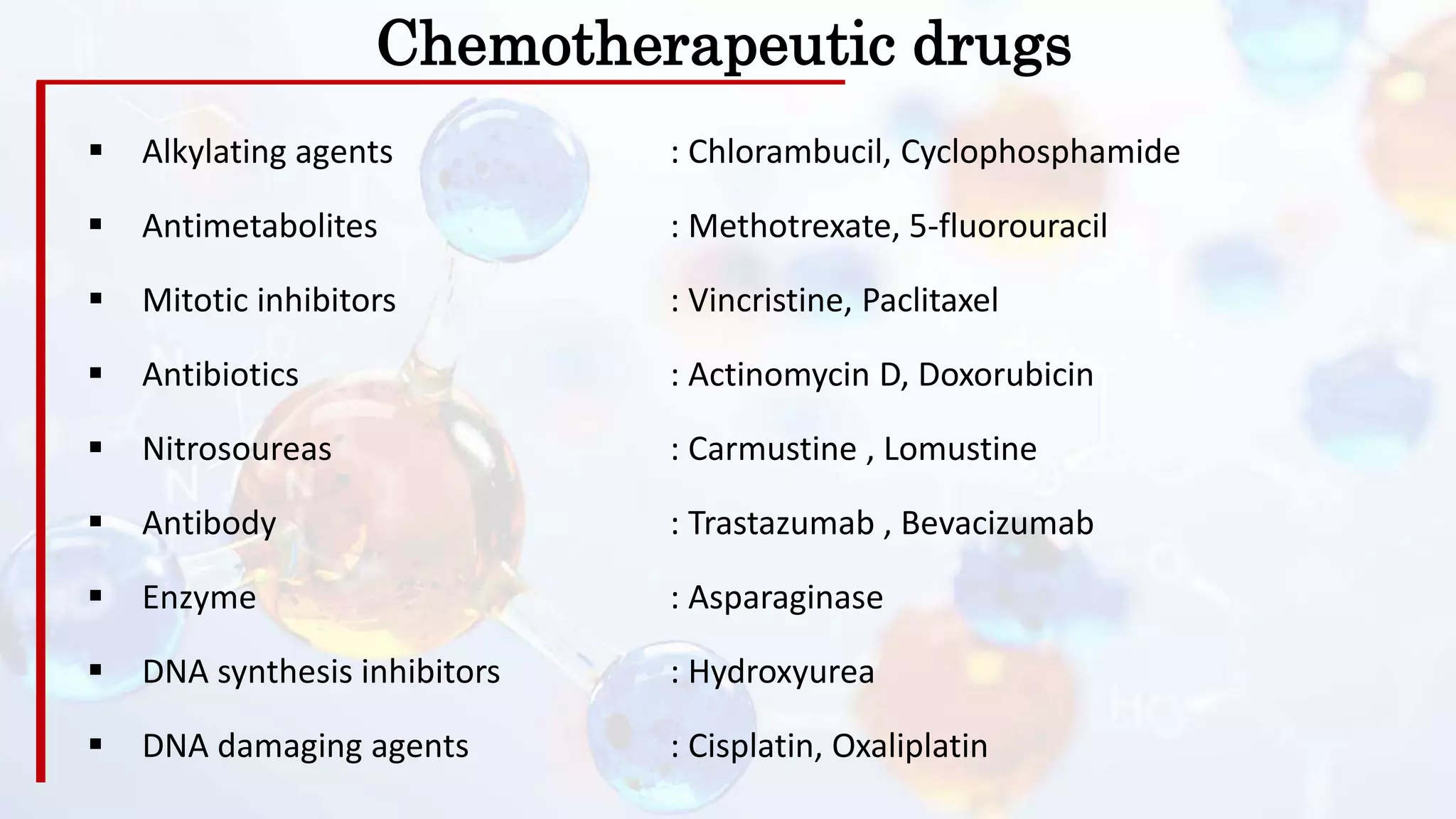 Cancer drug Discovery and Development.pptx
