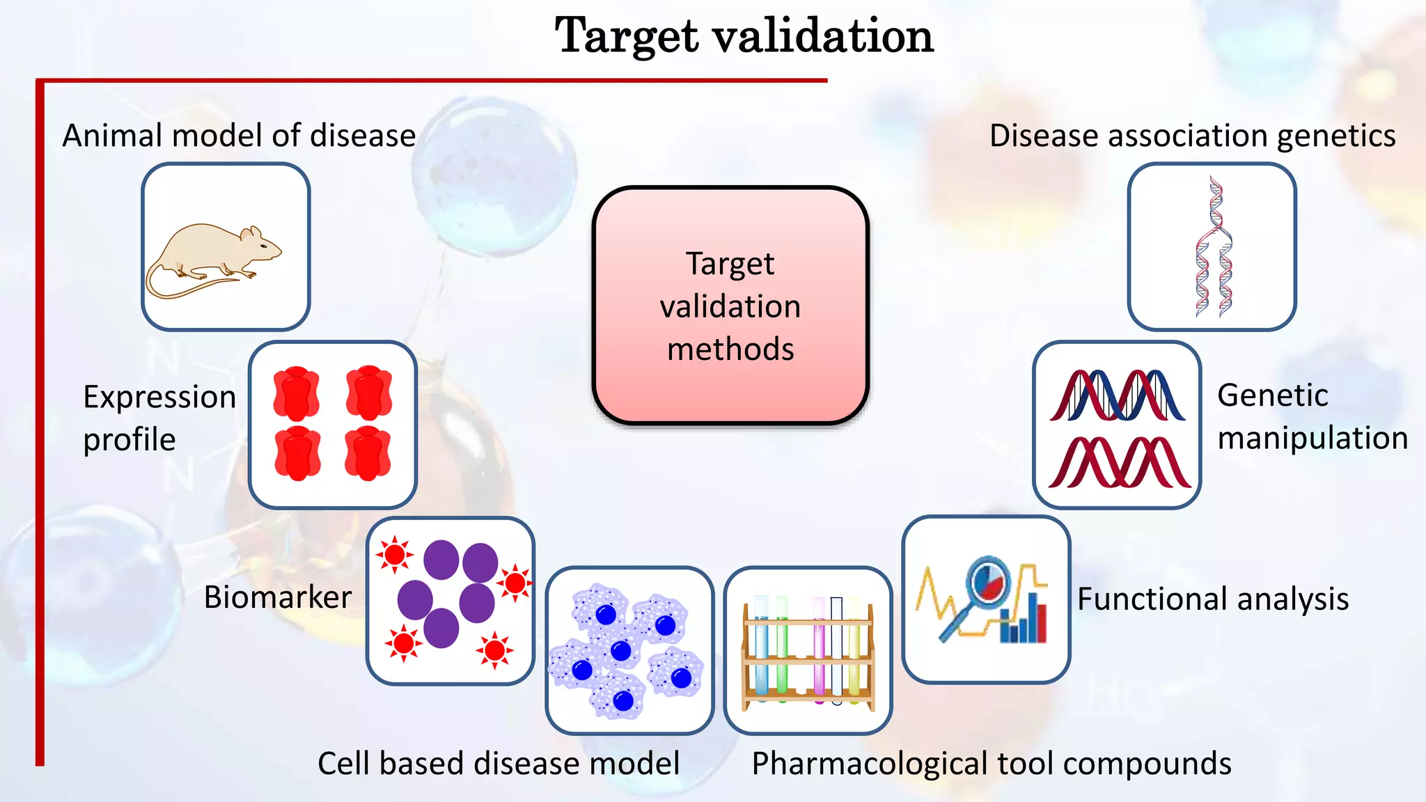 Cancer drug Discovery and Development.pptx