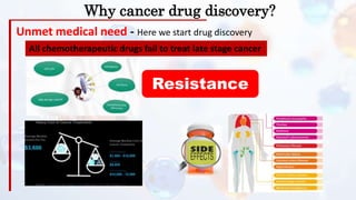 Cancer drug Discovery and Development.pptx