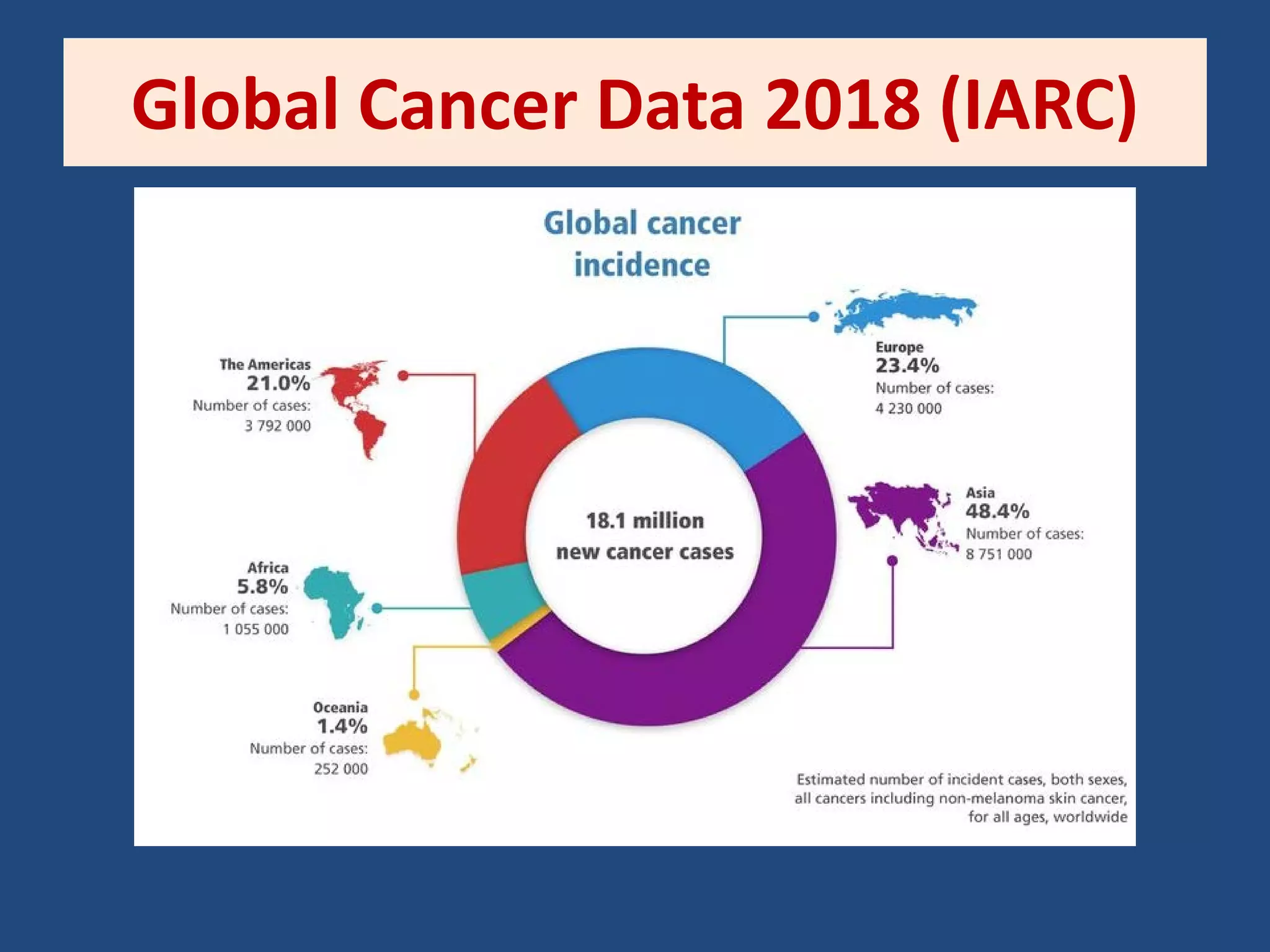 Cancer early screening and protection | PDF