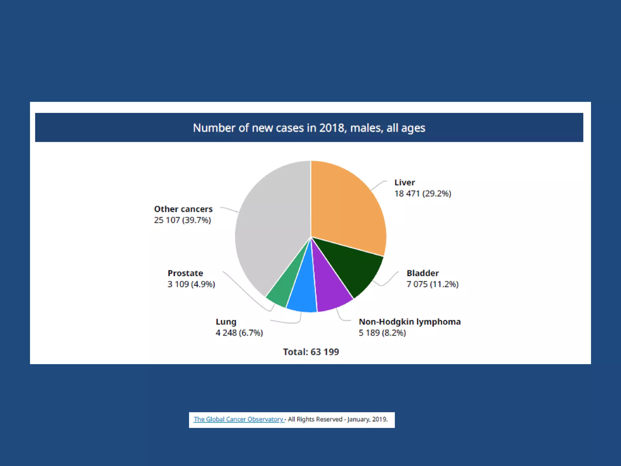 Cancer early screening and protection | PDF