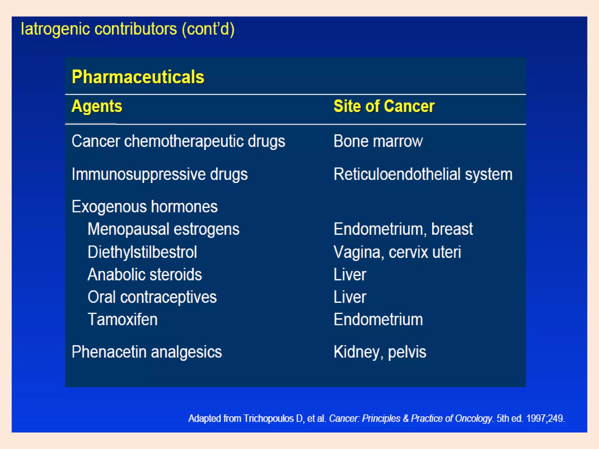 Cancer early screening and protection | PDF