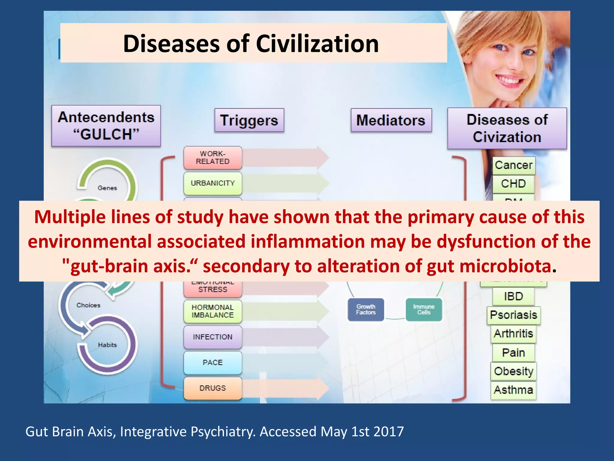 Cancer early screening and protection | PDF