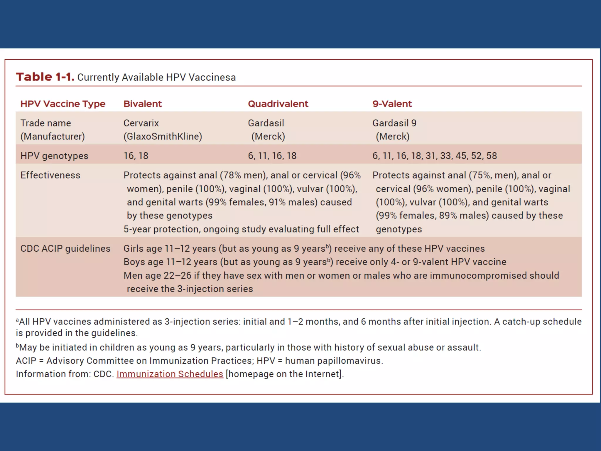 Cancer early screening and protection | PDF