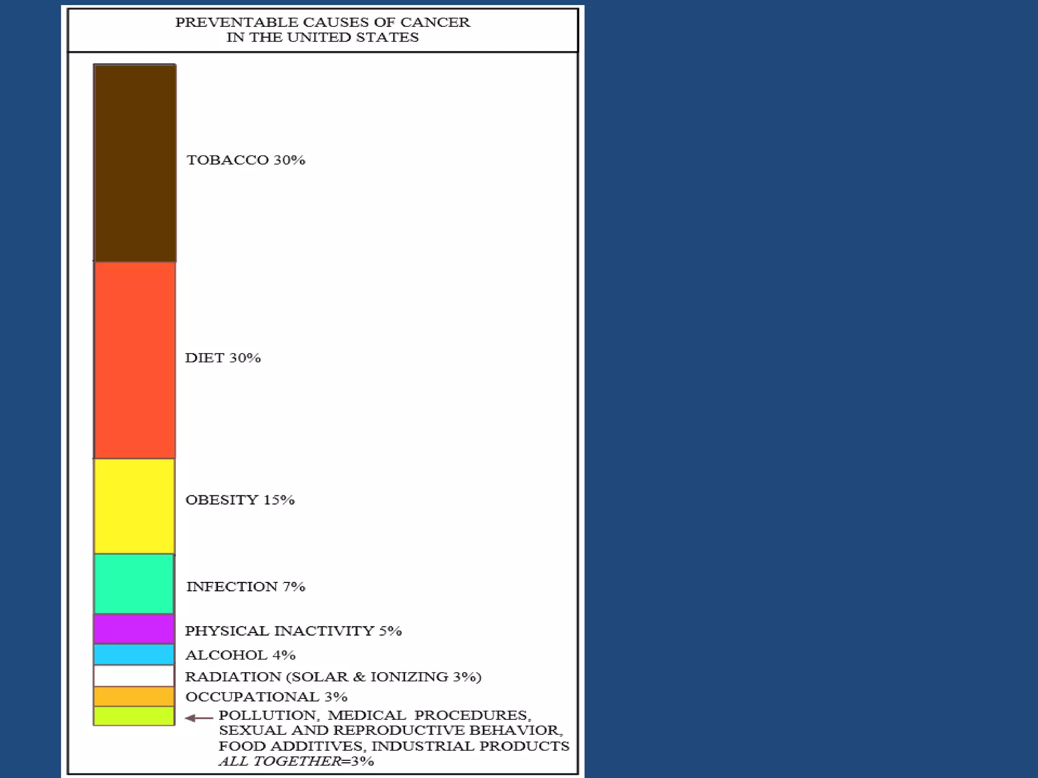 Cancer early screening and protection | PDF