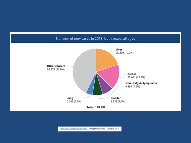 Cancer early screening and protection | PDF