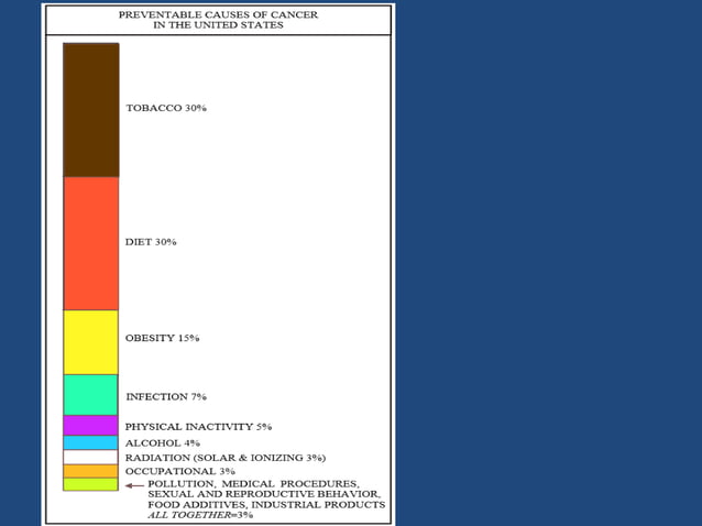 Cancer early screening and protection | PDF