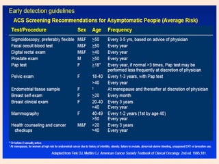 Cancer early screening and protection | PDF