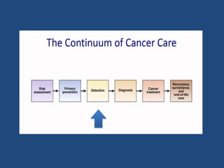 Cancer early screening and protection | PDF