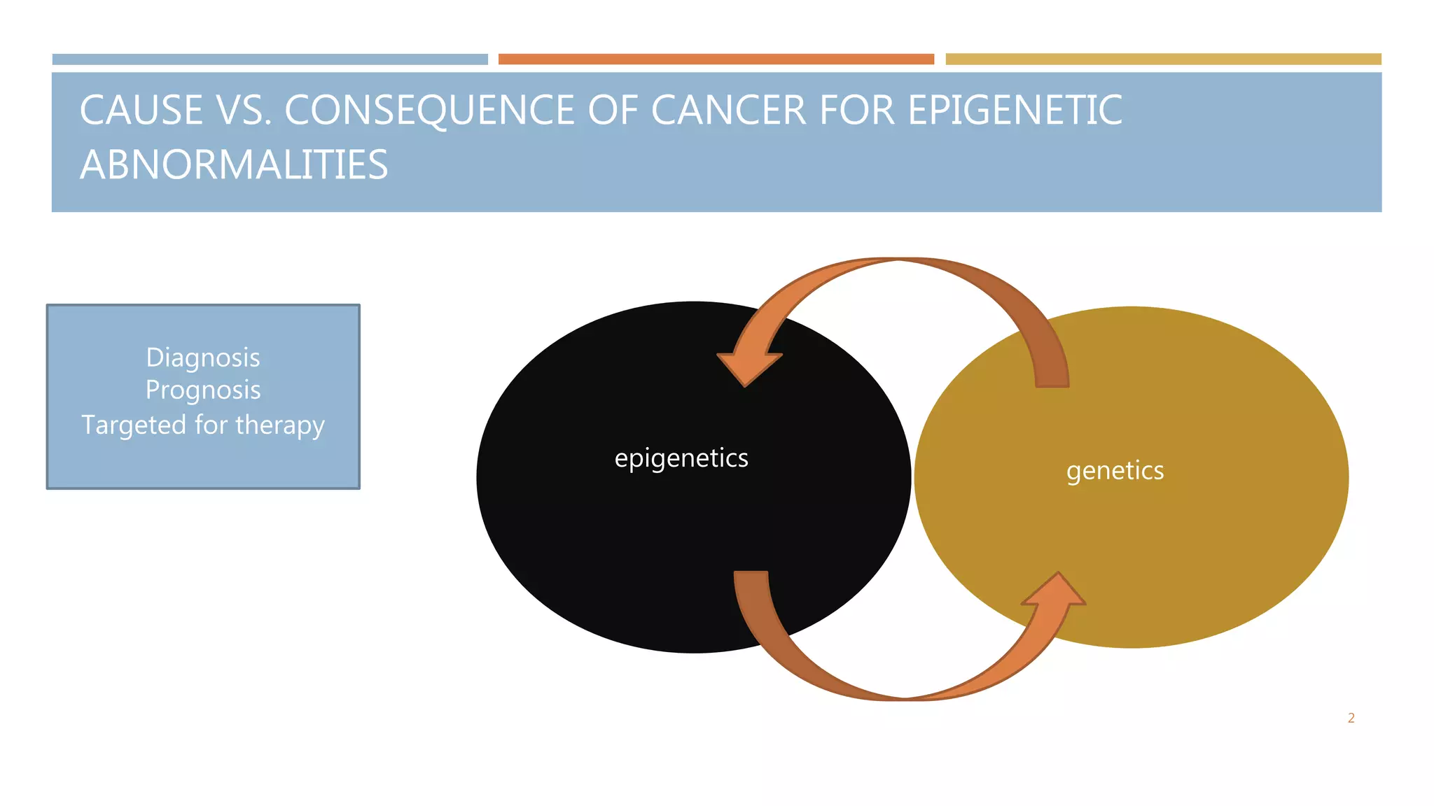Cancer epigenetics | PPTX