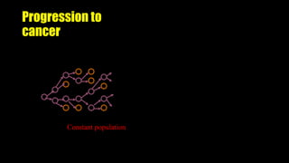 Cancer evolution | PPTX