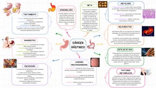 CANCER GASTRICO. tratamiento , diagnostivo | PDF