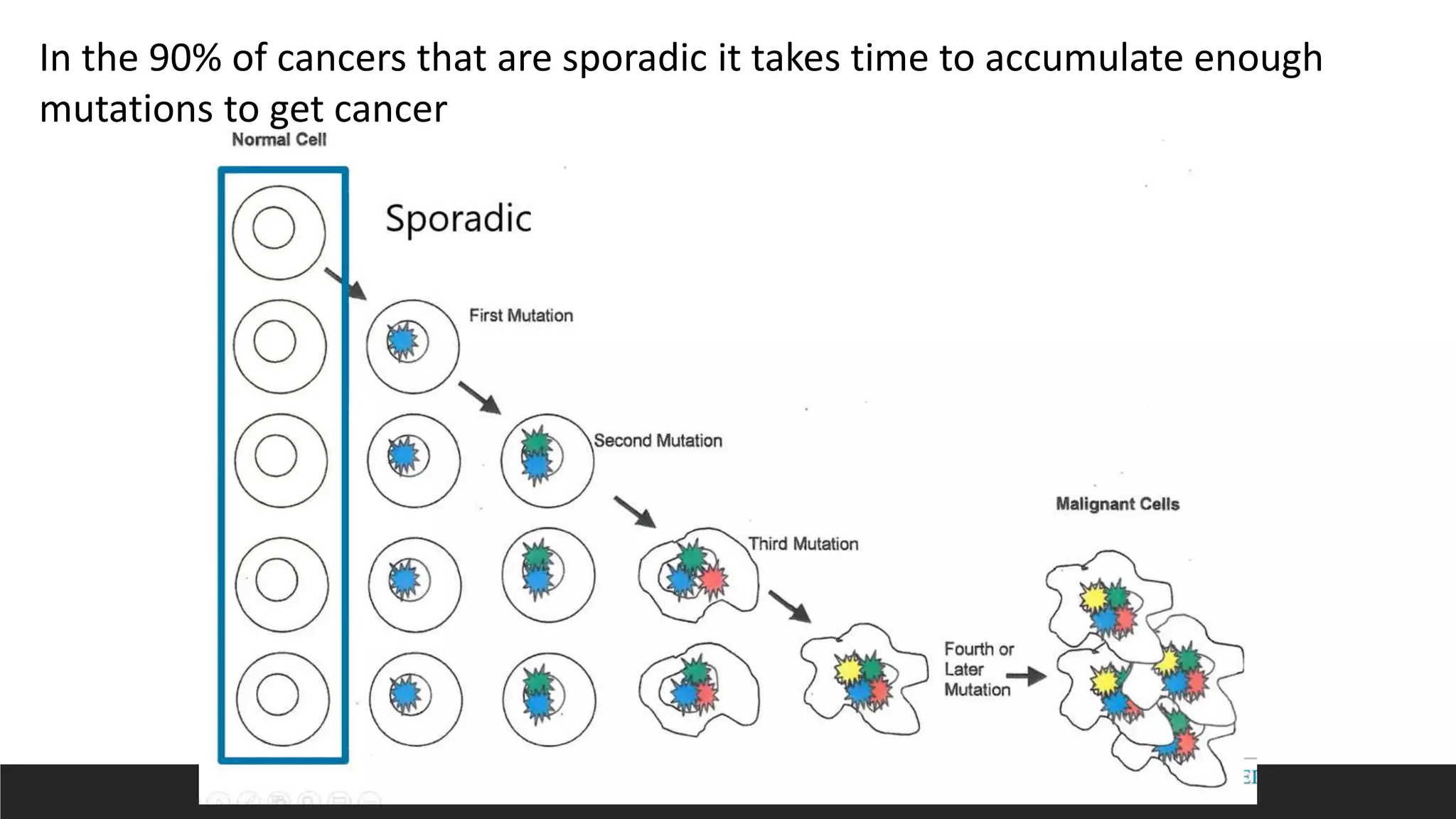 Cancer genetics | PPTX