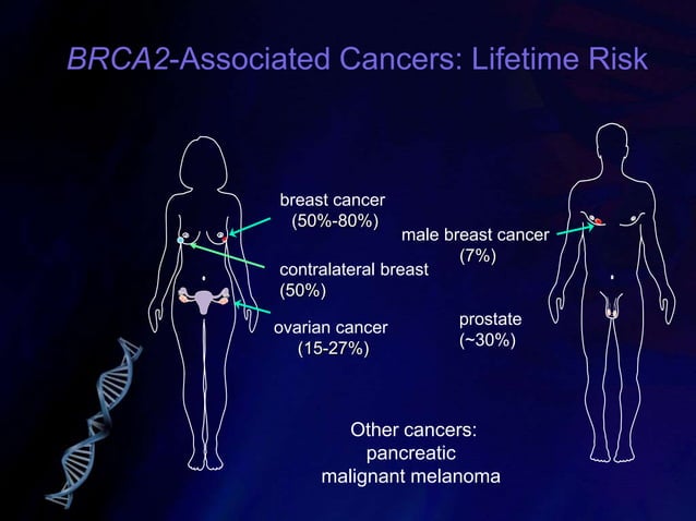 Cancer genetics.ppt